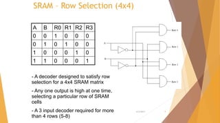 SRAM DRAM | PPTX