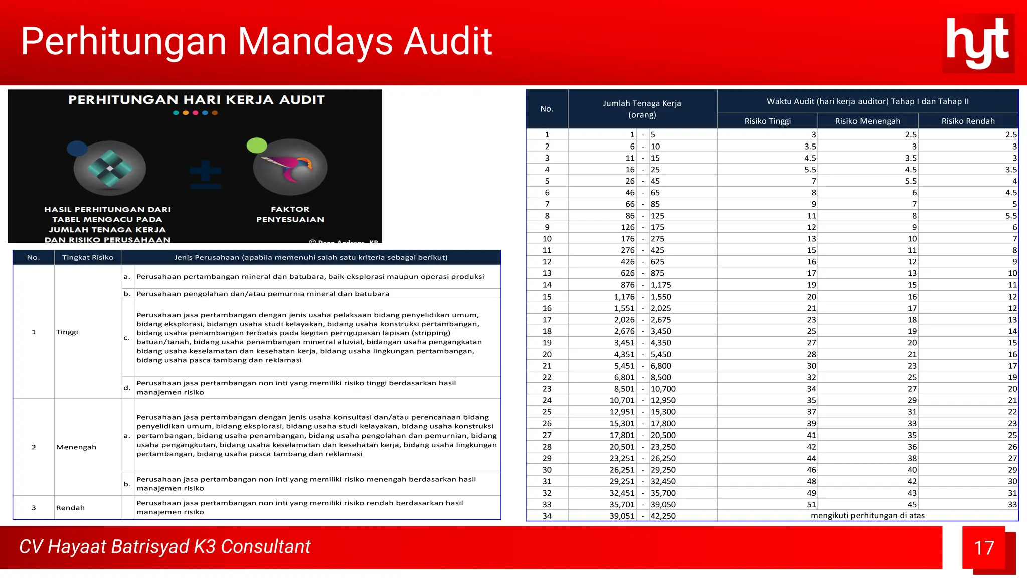 Tip utk Auditor Internal SMKP agar bisa lulus-1.pdf