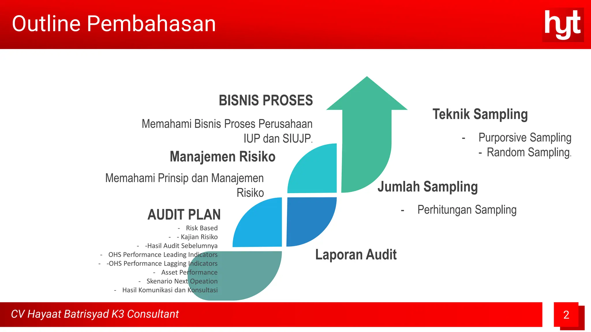 Tip utk Auditor Internal SMKP agar bisa lulus-1.pdf