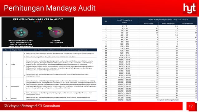 Tip utk Auditor Internal SMKP agar bisa lulus-1.pdf