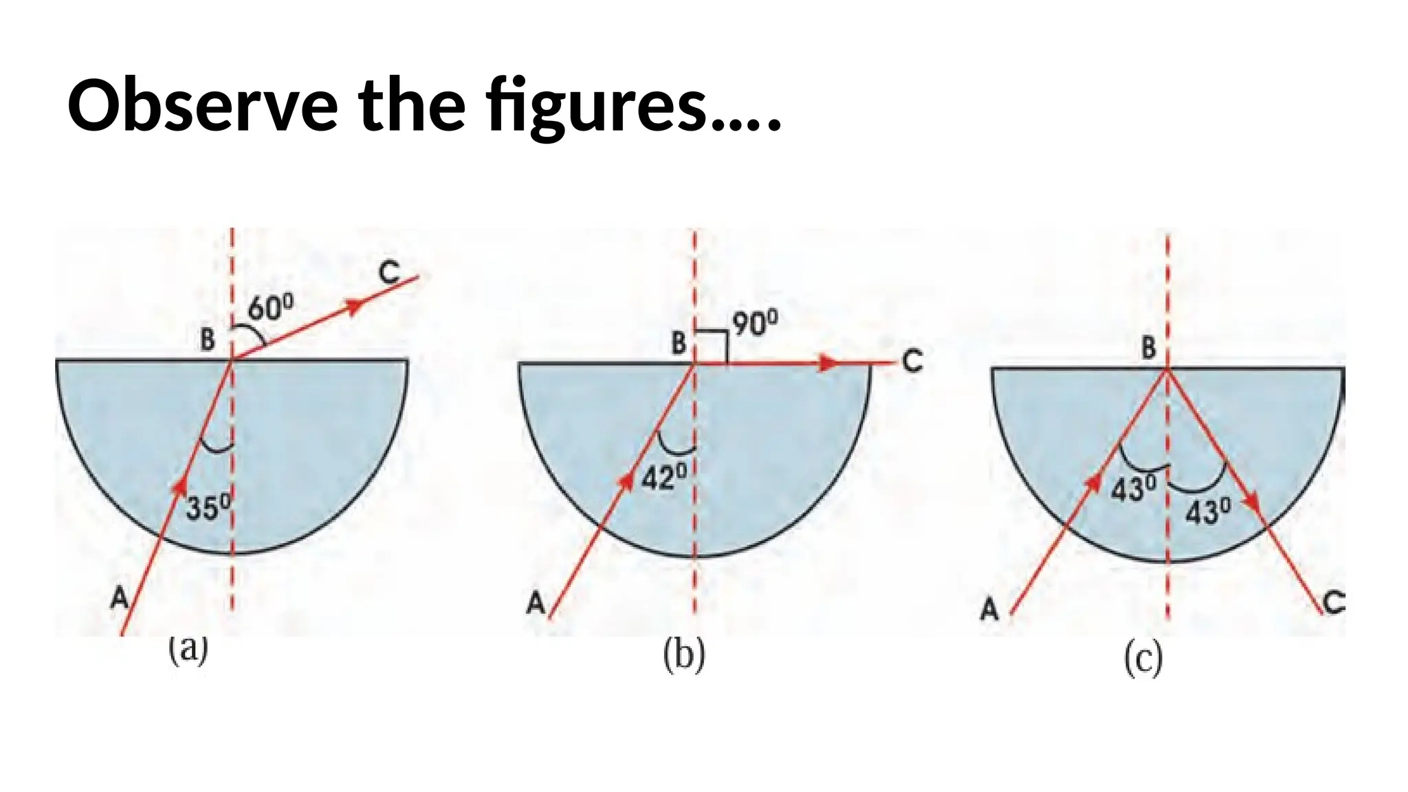TOTAL INTERNAL REFLECTION PHENOMENON.... | PPT