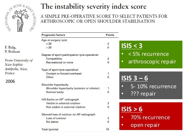 Arthroscopic management of anterior shoulder instability larissa 2016