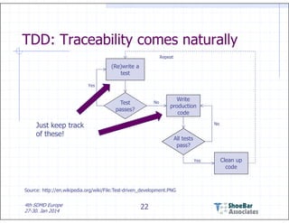 Tir45 applying agile | PDF