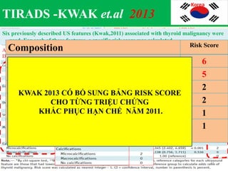 TIRADs ACR 2017, Dr Kieu Trang- Dr Quynh Anh- Dr Binh Minh | PPTX