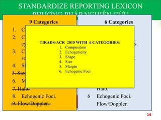 TIRADs ACR 2017, Dr Kieu Trang- Dr Quynh Anh- Dr Binh Minh | PPTX