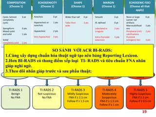 TIRADs ACR 2017, Dr Kieu Trang- Dr Quynh Anh- Dr Binh Minh | PPT