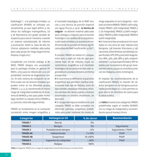 TIRADS HORWATH. Tiroides patológico en ecografia | PDF
