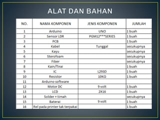 KONTROL TIRAI OTOMATIS MENGGUNAKAN LRD SENSOR DAN ARDUINO UNO | PPTX