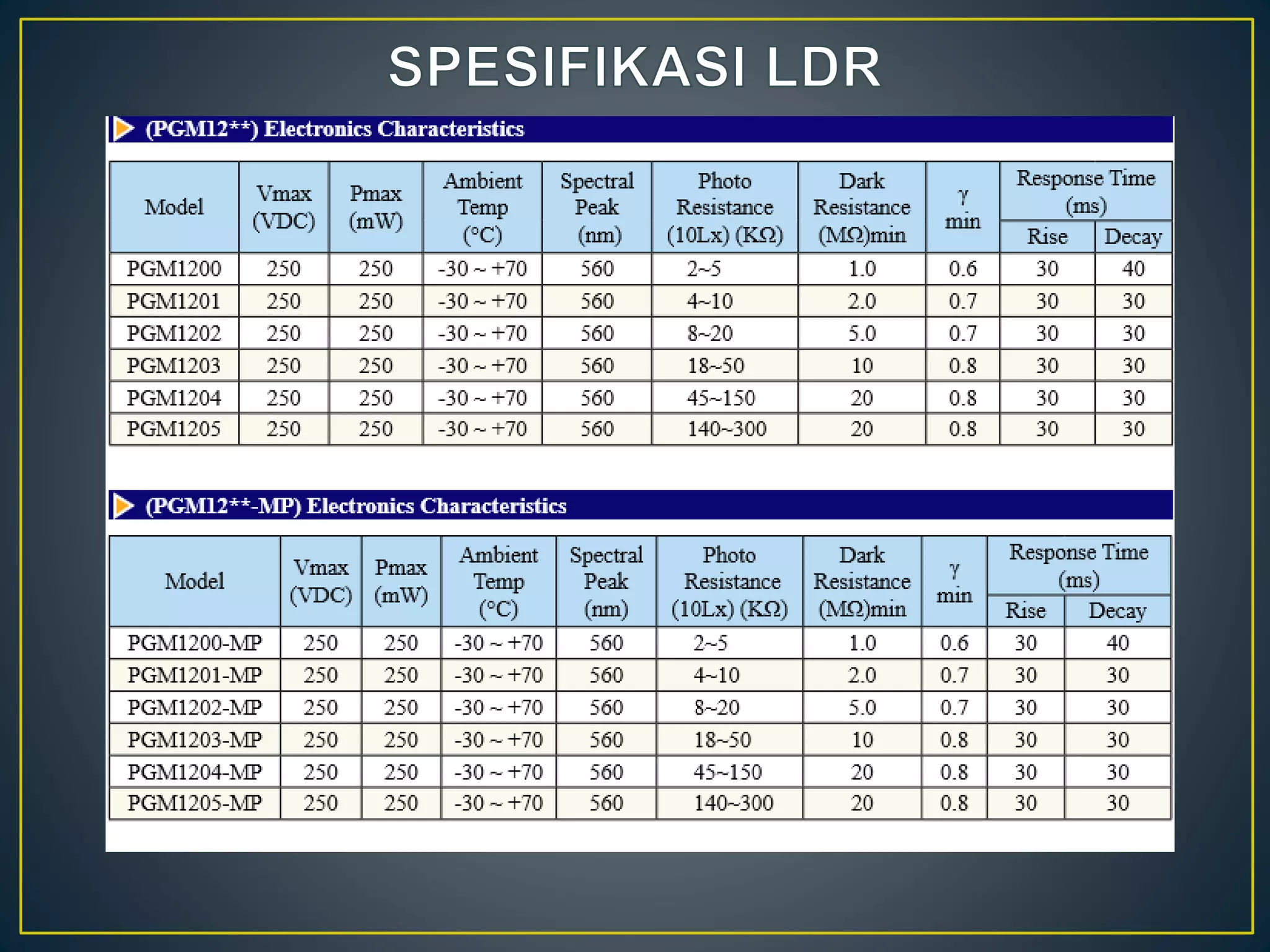 KONTROL TIRAI OTOMATIS MENGGUNAKAN LDR SENSOR DAN ARDUINO UNO | PPTX