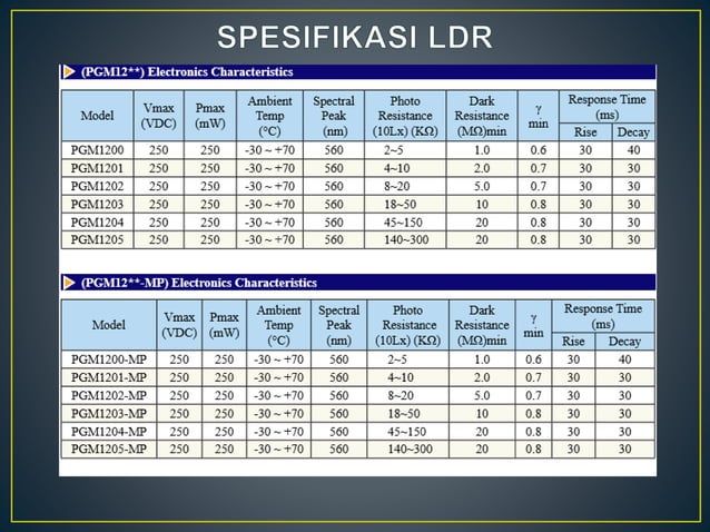 KONTROL TIRAI OTOMATIS MENGGUNAKAN LDR SENSOR DAN ARDUINO UNO | PPTX