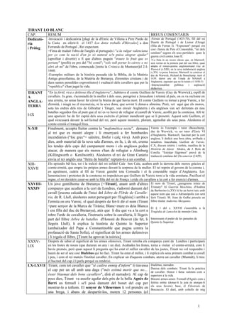 Tirant Lo Blanc resum/resumen | DOC