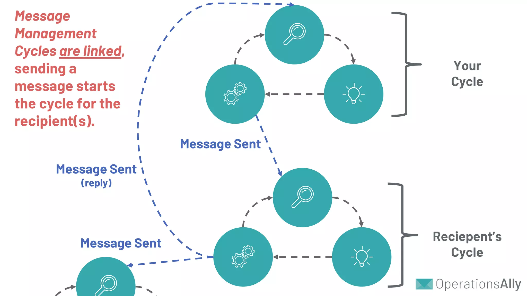 Tired of receiving unnecessary messages | PPT