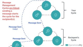 Tired of receiving unnecessary messages | PPT