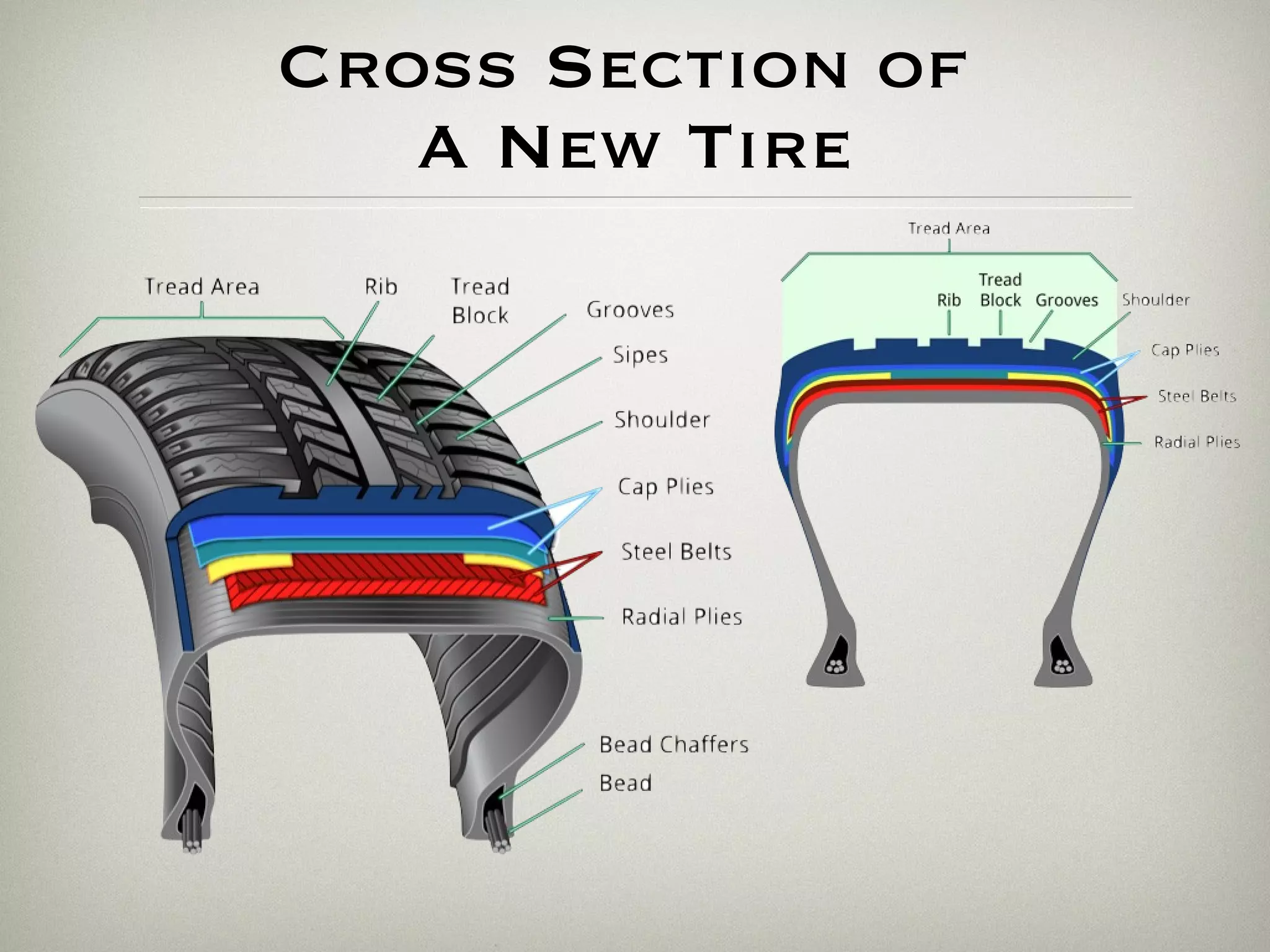 Tired Tread | PPT