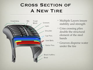 Tired Tread | PPT | Style & Fashion