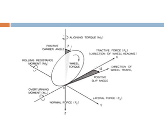 Tire forces and moments | PPTX