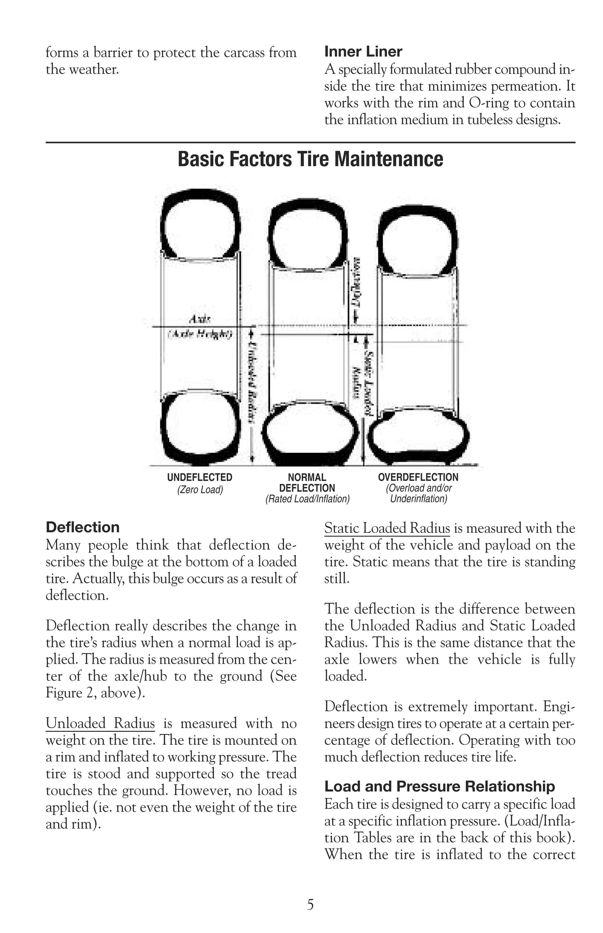 Vechile Tire issues and problem | PDF