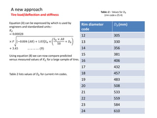 TIRE LOAD CAPACITY.pptx