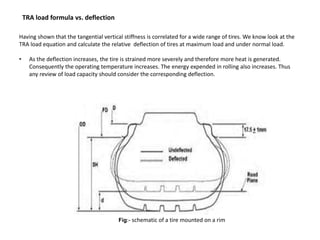 TIRE LOAD CAPACITY.pptx