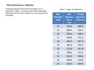 TIRE LOAD CAPACITY.pptx
