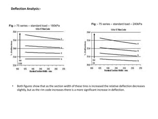 TIRE LOAD CAPACITY.pptx