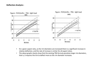 TIRE LOAD CAPACITY.pptx
