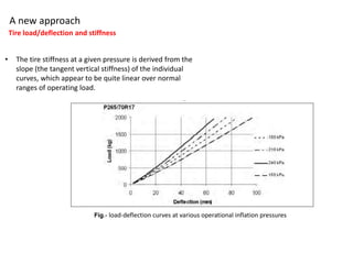 TIRE LOAD CAPACITY.pptx