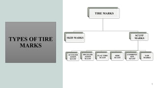tire marks and its types and its image and how it was formed | PDF
