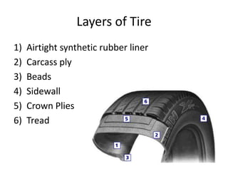 Tire reinforcements | PPTX
