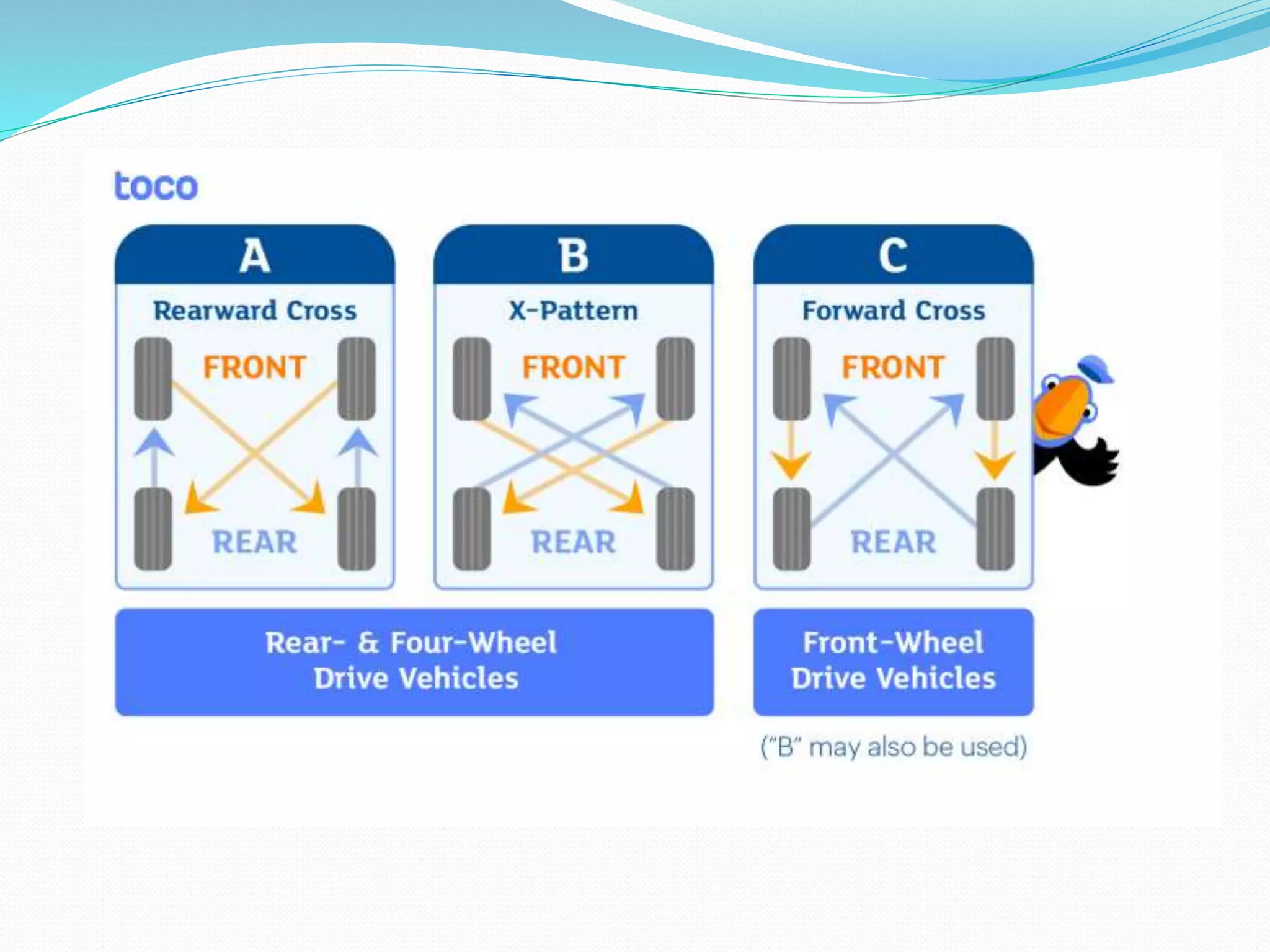 Tire rotation basics patterns, frequency & cost | PPTX | Auto Safety ...