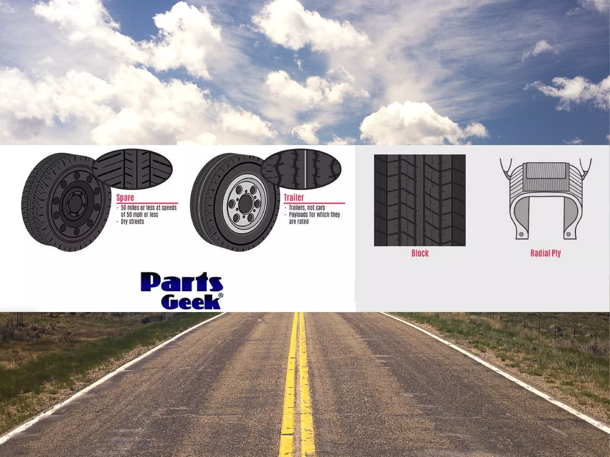 A Guide to Different Types of Tires | PPT