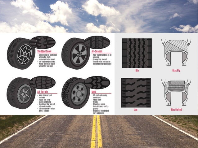 A Guide to Different Types of Tires | PPT