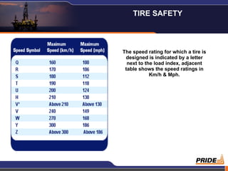 Tire safety | PPT