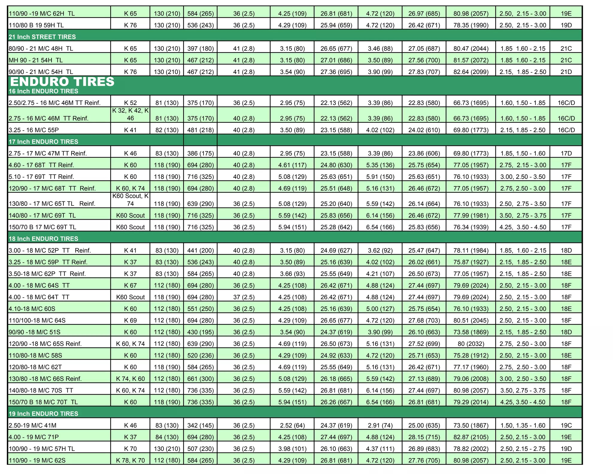 Tire spec sheet | PDF