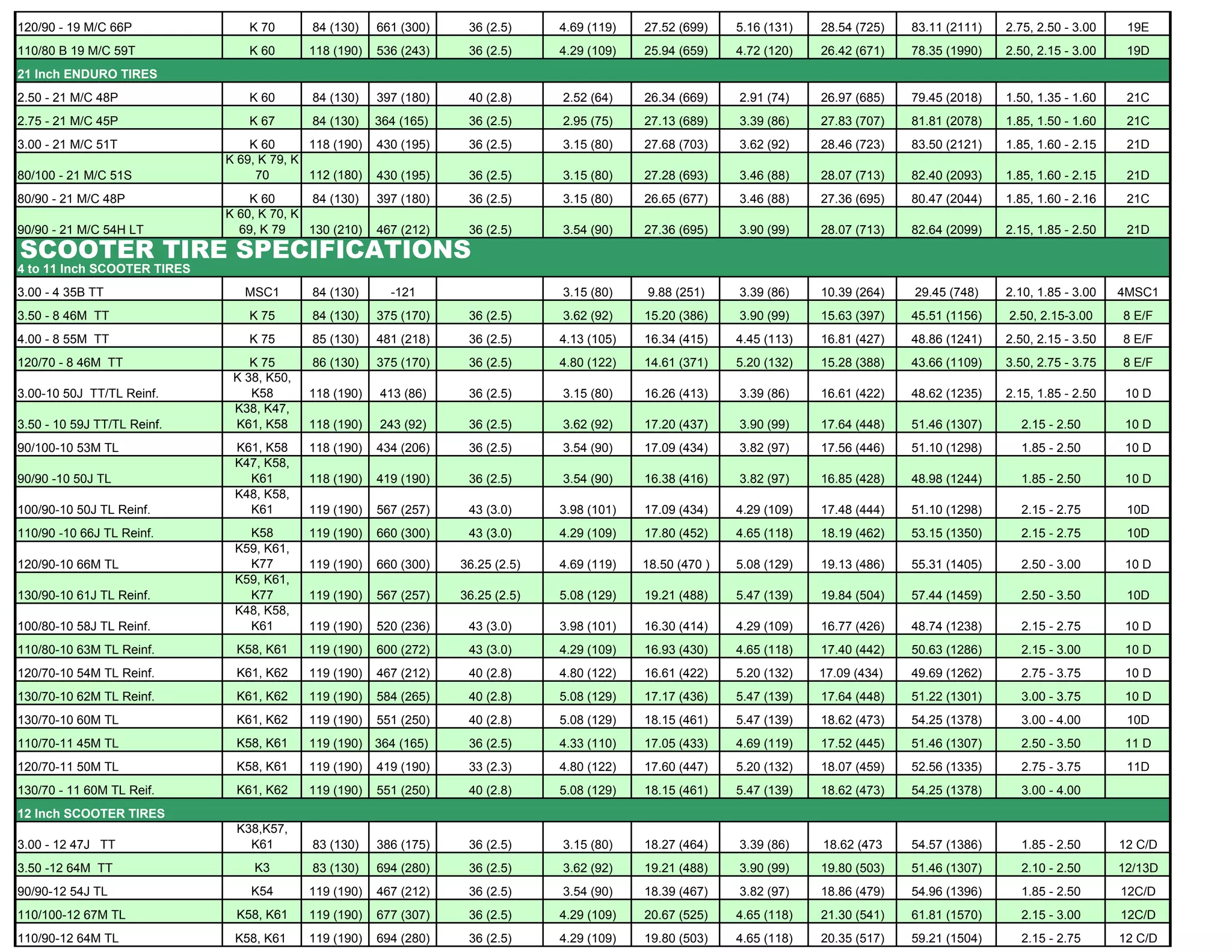 Tire spec sheet | PDF
