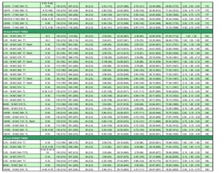 Tire spec sheet | PDF