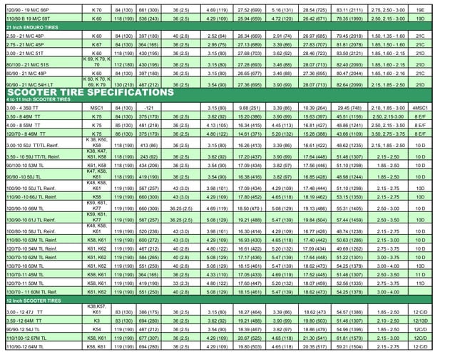 Tire spec sheet | PPT