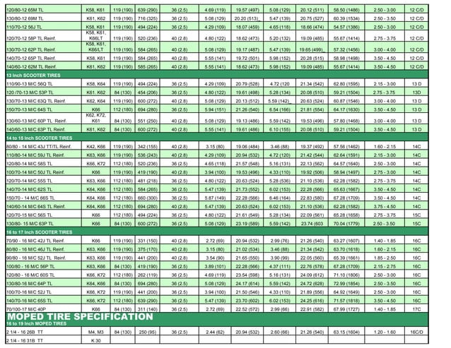 Tire spec sheet | PPT