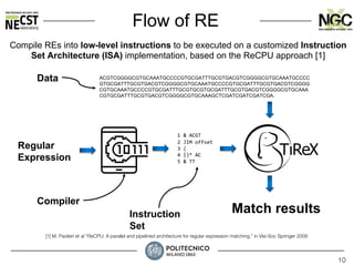 TiReX: Tiled Regular eXpression matching architecture | PDF