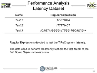 TiReX: Tiled Regular eXpression matching architecture | PPT