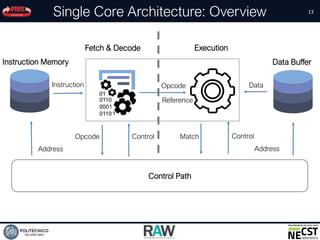 TiReX: Tiled Regular eXpression matching architecture | PPT