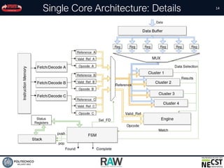 TiReX: Tiled Regular eXpression matching architecture | PPT