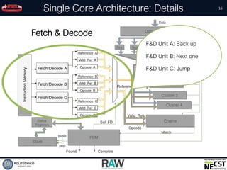 TiReX: Tiled Regular eXpression matching architecture | PPT