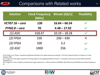 TiReX: Tiled Regular eXpression matching architecture | PPT