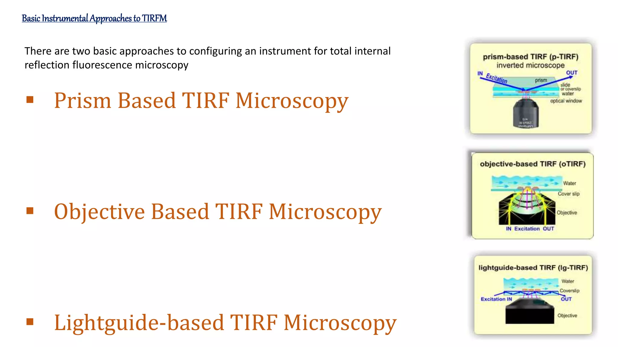 TIRF MICROSCOPE | PPTX