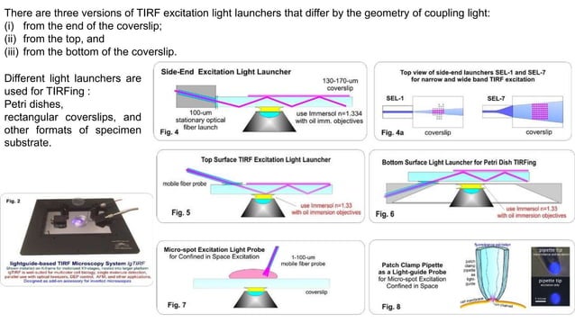 TIRF MICROSCOPE | PPT