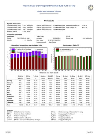 Study & Resech Potential Development PLTS 120 MW at TIRIP. | PDF ...