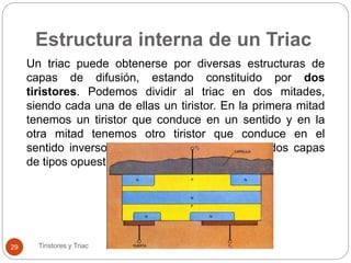 Tiristor y triac | PPSX
