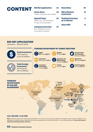 THAILAND INVESTMENT REVIEW. APRIL 2018. | PDF