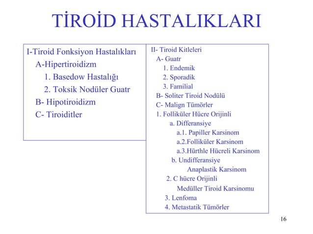 Tiroid | PPT